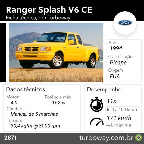 Ranger Splash, inspirada na série "SOS Malibu", fez sucesso nos anos 90 ...