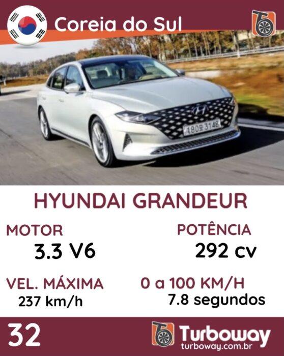 Hyundai Azera com motor 3.3 é destaque entre os mais vendidos no Grupo ...